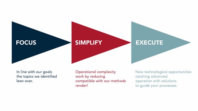 HASEL Group - Sustainable Solutions That Lighten Your Workload